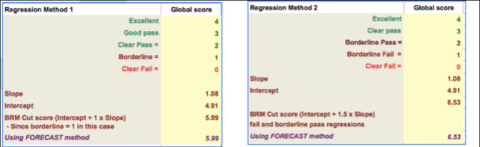 Borderline Regression Analysis in Assessment - Qpercom