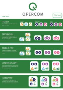 User Guide | Candidate - Qpercom