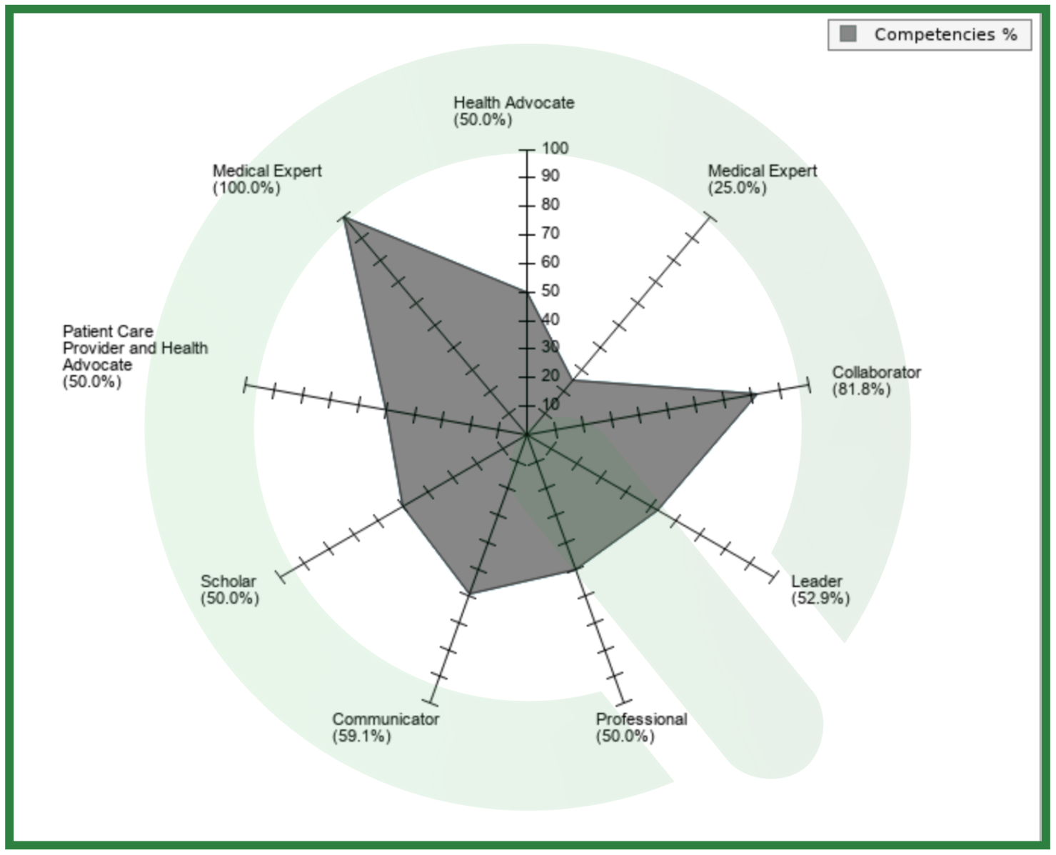 Competency Frameworks Matter - Qpercom